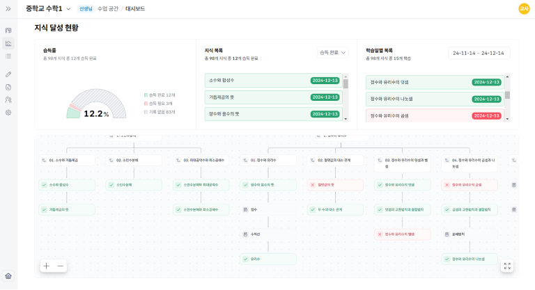 AIDT 소개 - AIDT ihateflyingbugs